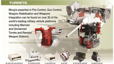 Moog Australia Pty Ltd - Engineering - Heatherton , Victoria