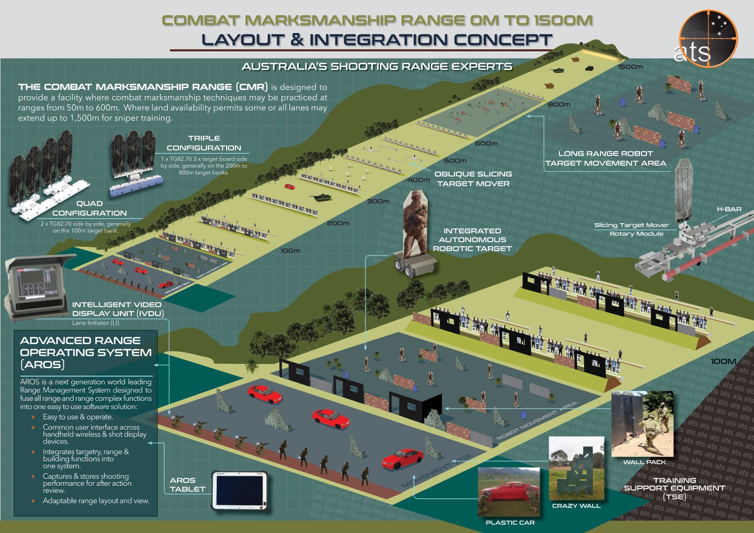 Australian Target Systems Pty Ltd